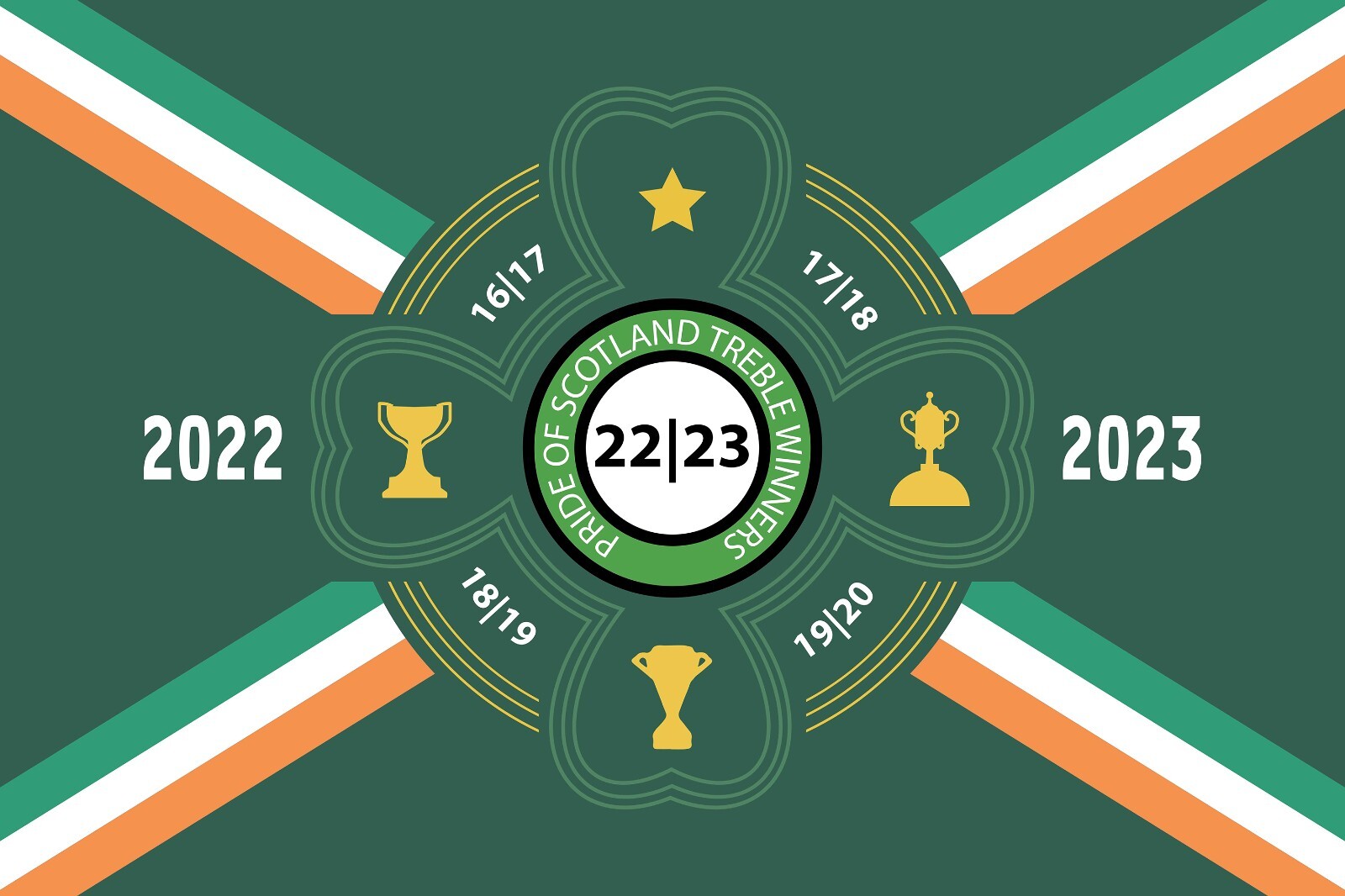 Celtic fc Flag treble winners 2023 flag 5x3 Fans Flag celtic football ...