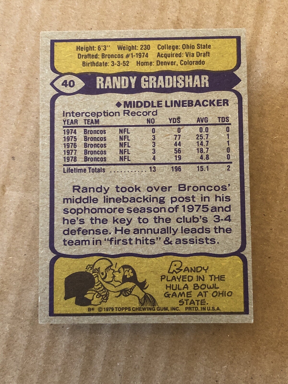 1979 TOPPS RANDY GRADISHAR #40 DENVER BRONCOS FOOTBALL CARD HOF | eBay