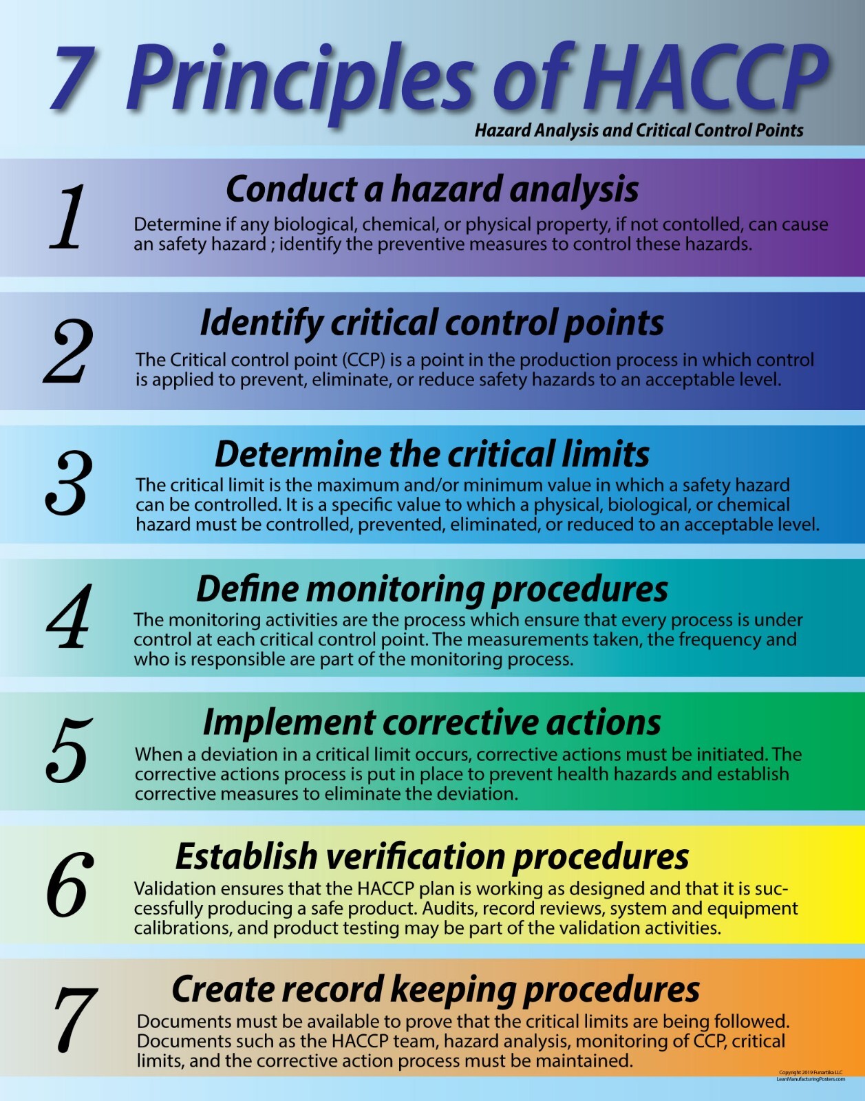 7 principles of HACCP poster, for Business and Office, Motivational ...