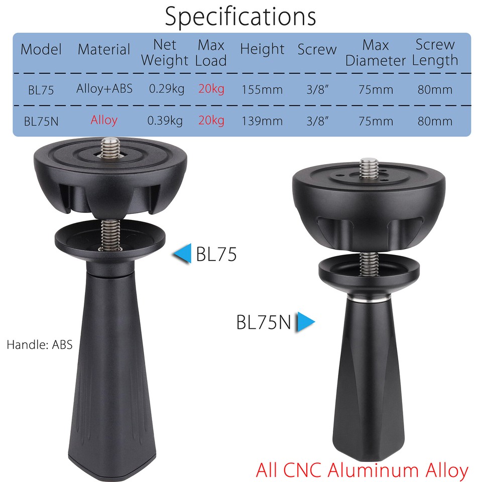 BL75/BL75N 75mm Universal Half Ball Bowl Leveler Adapter with 3/8 in ...