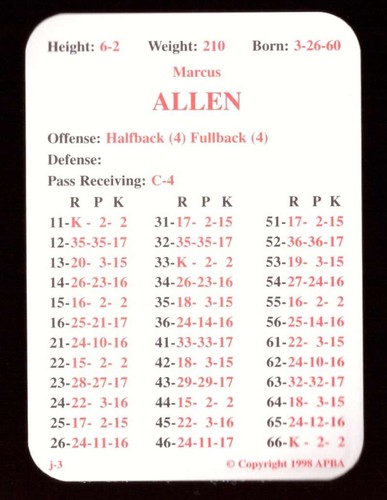1997 APBA Football Season w/ XF 37 Card Team Set - KANSAS CITY CHIEFS ...