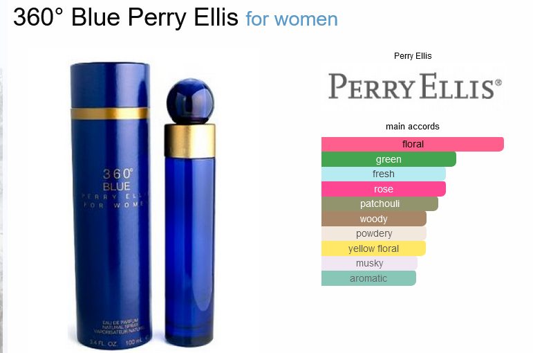Perry Ellis Blue For Women Eau de Parfum Spray 1.7 fl oz | eBay