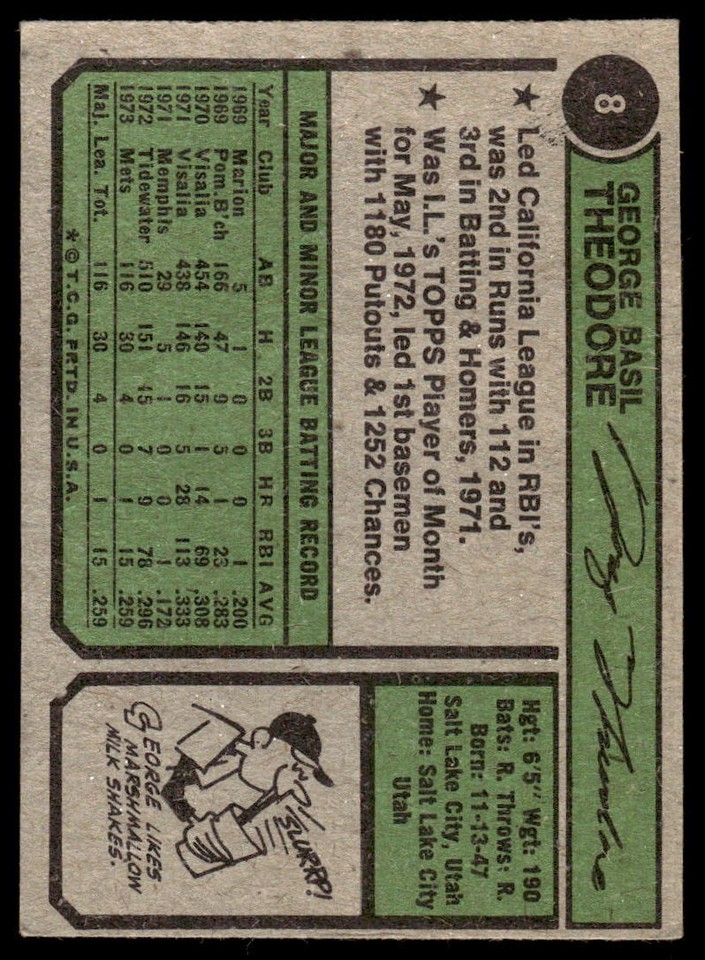 1974 Topps #8 George Theodore | eBay