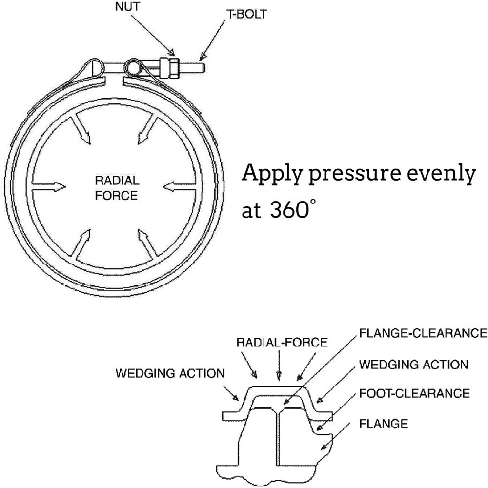 Exhaust Downpipe 2 5inch V band Clamp Stainless Steel 2 5 Flange exhaust-downpipe-2-5inch-v-band-clamp-stainless-steel-2-5-flange