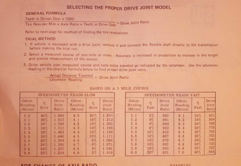NOS Speedometer Adapter .7754 Gear Ratio Reducer Drive Speedo Chevelle ...
