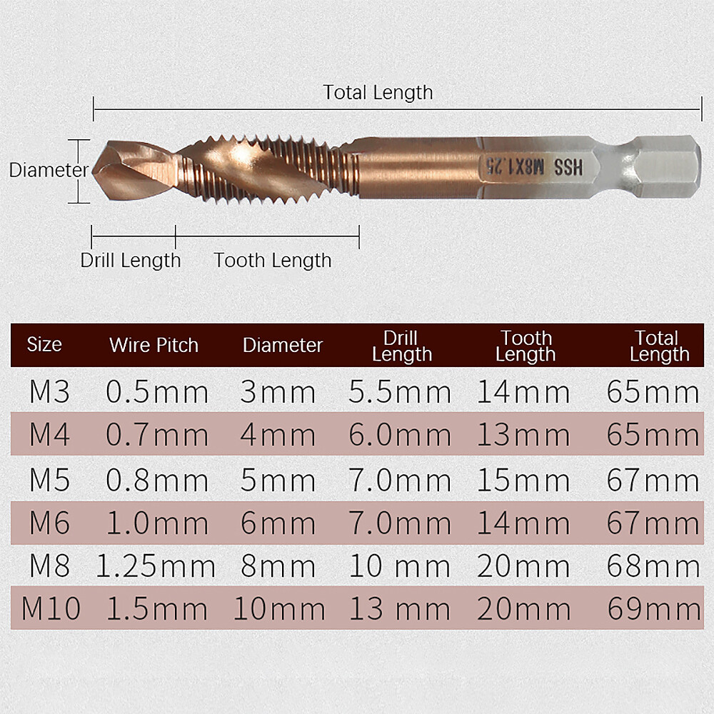 HSS Countersink Tap Drill Bit Set, Combination 1/4" Hex Shank M35 ...