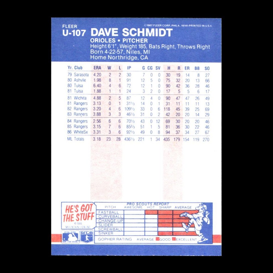 Dave Schmidt 1987 Fleer Texas Rangers #U-107 Nice R304 | eBay