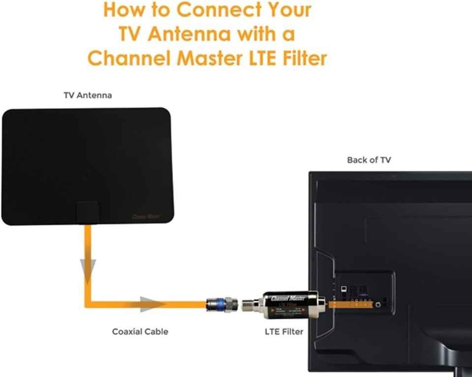Weather-Proof LTE/5G Signal Filter for Optimal OTA TV Reception – 2.38 ...