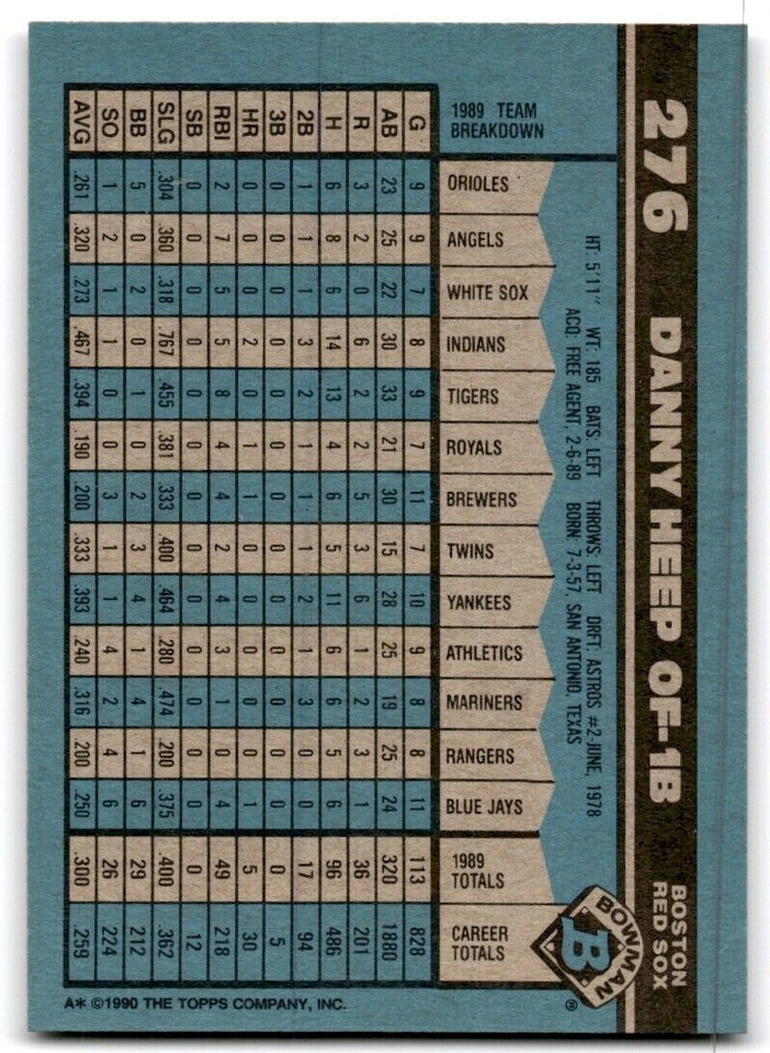 1990 Bowman Baseball Card Danny Heep Boston Red Sox #276 | eBay