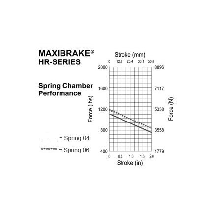 MA15511 Haldex Maxibrake Spring Brake Chamber N-34000 for sale online ...