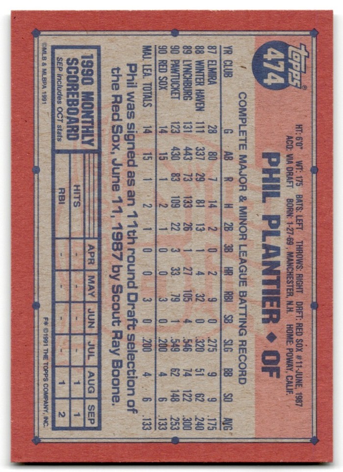 1991 Topps Phil Plantier Rookie Boston Red Sox #474 | eBay
