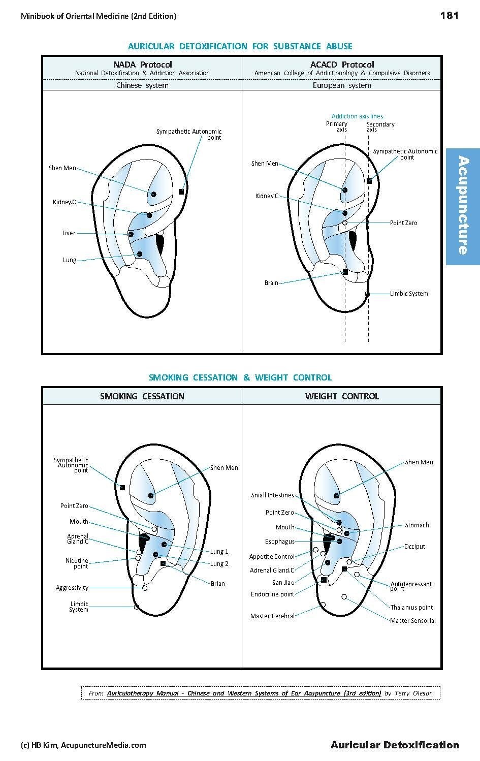 Minibook of Oriental Medicine (3rd Edition) by HB Kim 9780979581168 ...