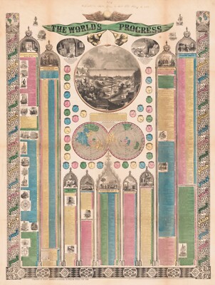 14477.Decor Poster print.Room home wall art design.World Progress ...