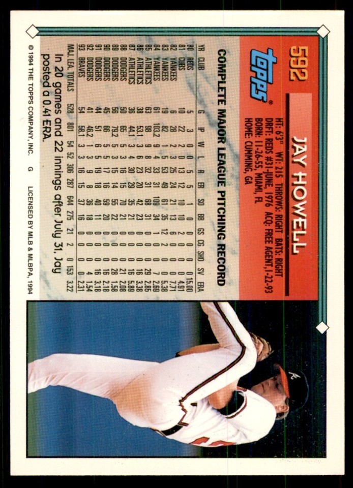 1994 Topps Jay Howell Baseball Cards #592 | eBay