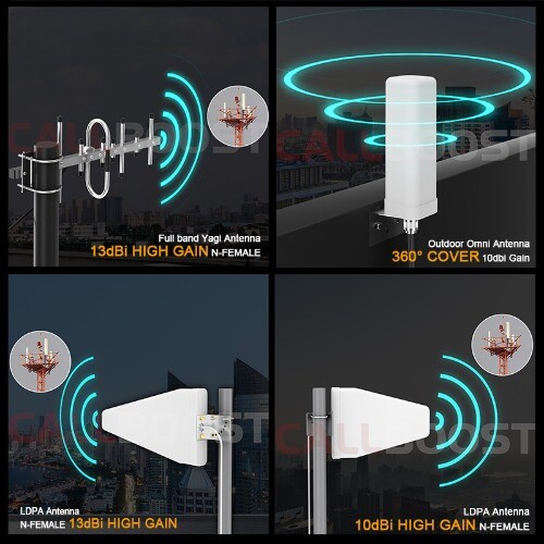 Directional N-Female Outside LPDA Omni External Antenna for Phone ...