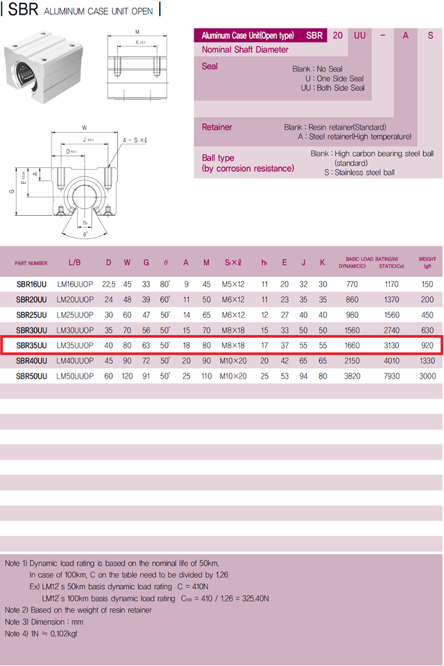 SAMICK Made In Korea NEW SBR35UU NEW 1Unit LM CASE UNIT | eBay