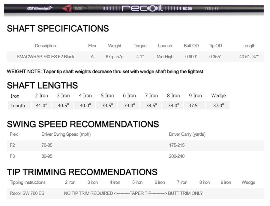 One Single Wedge Shaft - UST Recoil 760 ES SmacWrap Black F2 .355 Taper ...