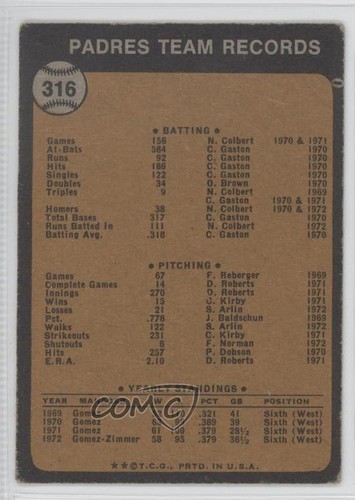 1973 Topps San Diego Padres Team #316 | eBay