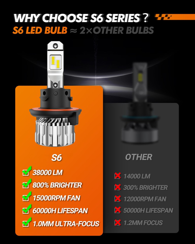 S6 H13 9008 LED Headlight Bulbs High Low Beam Super White 70W 6500K | eBay