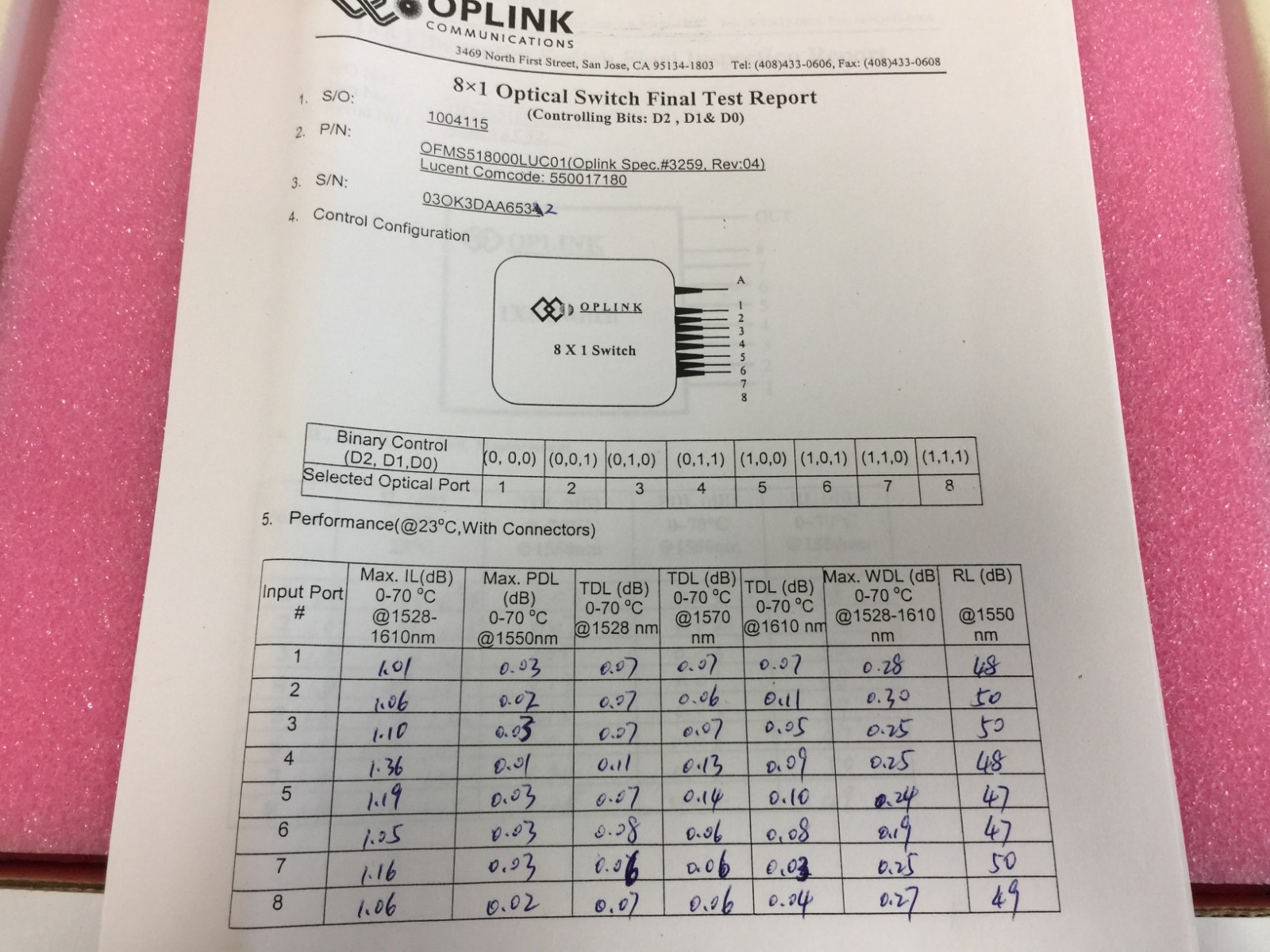 Oplink Communications 8x1 Optical Switch Module OFMS518000LUC01 | eBay