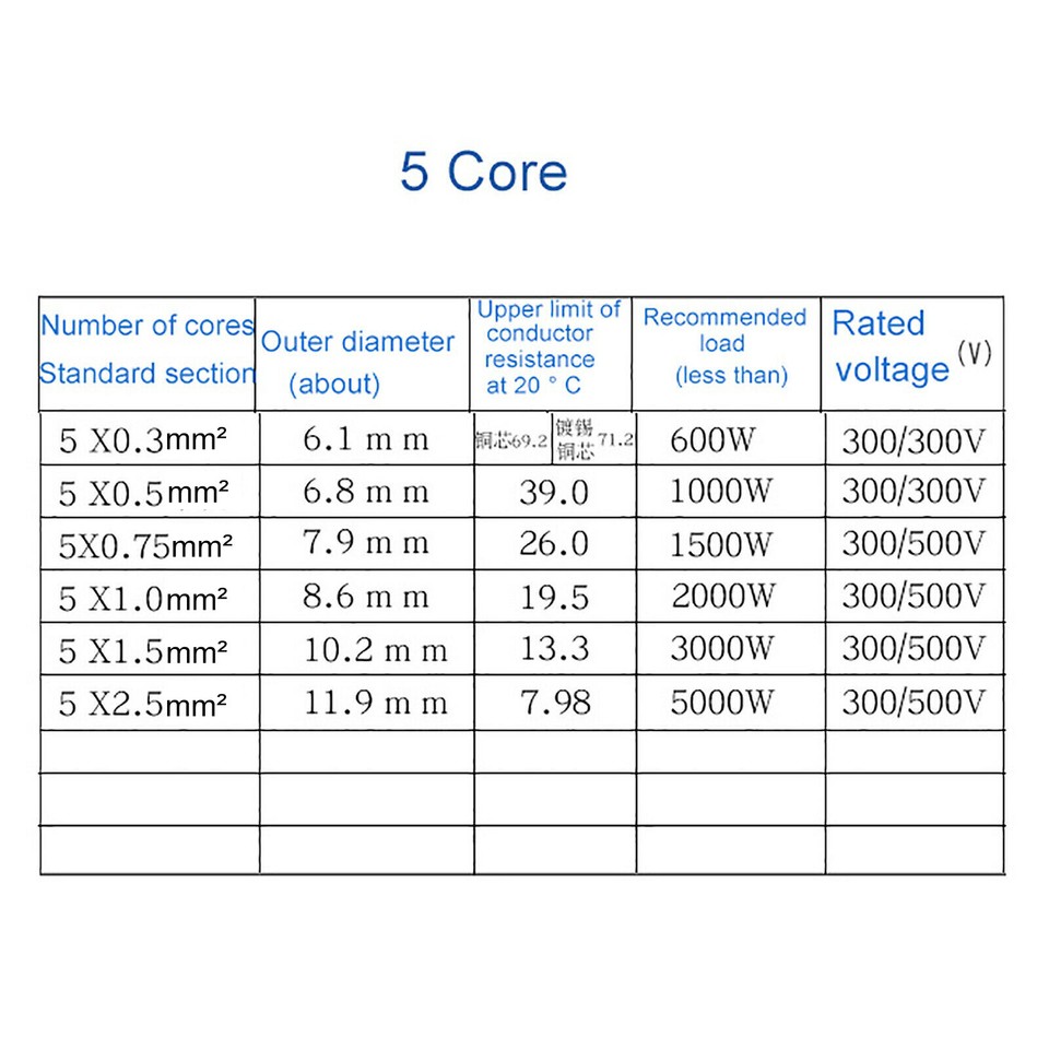RVV Cable Copper Wire 5 Core RVV Cable 0.3mm²~6.0mm² Multi-Core Sheath ...
