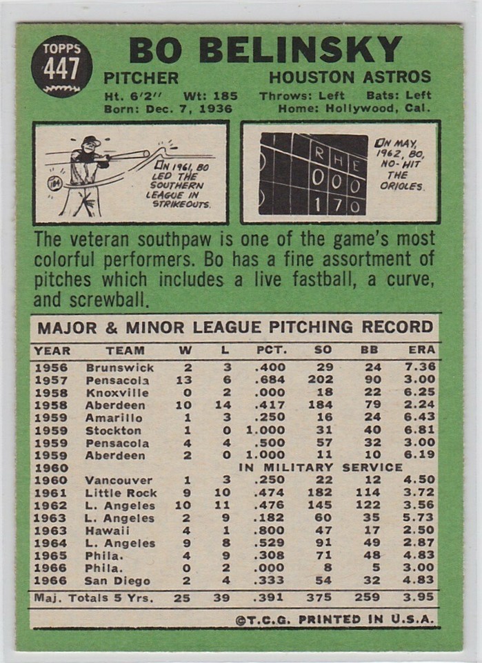 BO BELINSKY 1967 Topps #447 Astros w/ Complete Stat Line | eBay