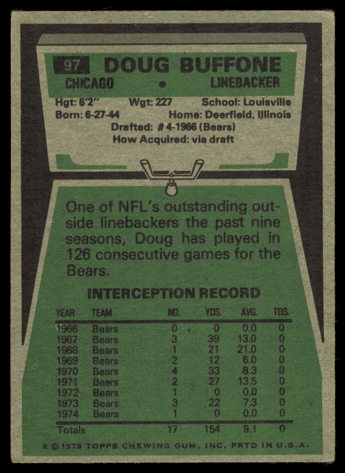 1975 Topps #97 Doug Buffone Chicago Bears | eBay