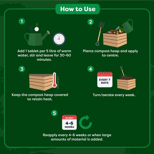 Envii Compost Accelerator Natural Organic Compost Activator Maker 12 ...