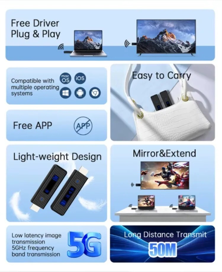 Wireless HDMI Video Transmitter Receiver Extender PC TV Projector ...