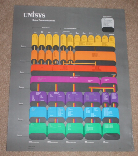 UNISYS Global Communications Poster - April 1988 | eBay