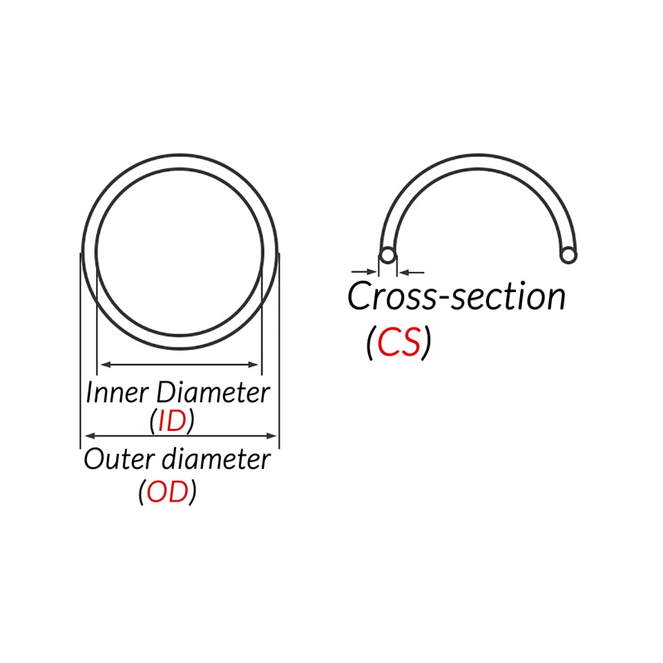 FOOD GRADE O-Ring 2.4 mm Cross Section CLEAR SILICONE O Rings High ...
