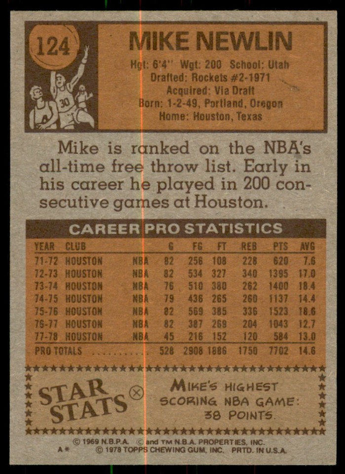 1978-79 Topps Basketball Mike Newlin (A) Houston Rockets #124 | eBay