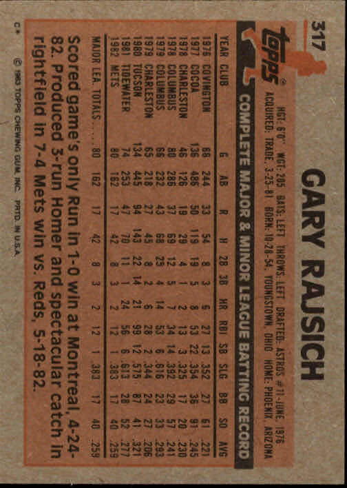 1983 Topps #317 Gary Rajsich - NM | eBay