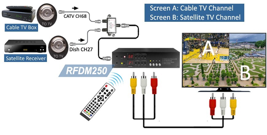 Professional UHF VHF Analog Cable TV Tuner RF Coax To Composite A/V ...