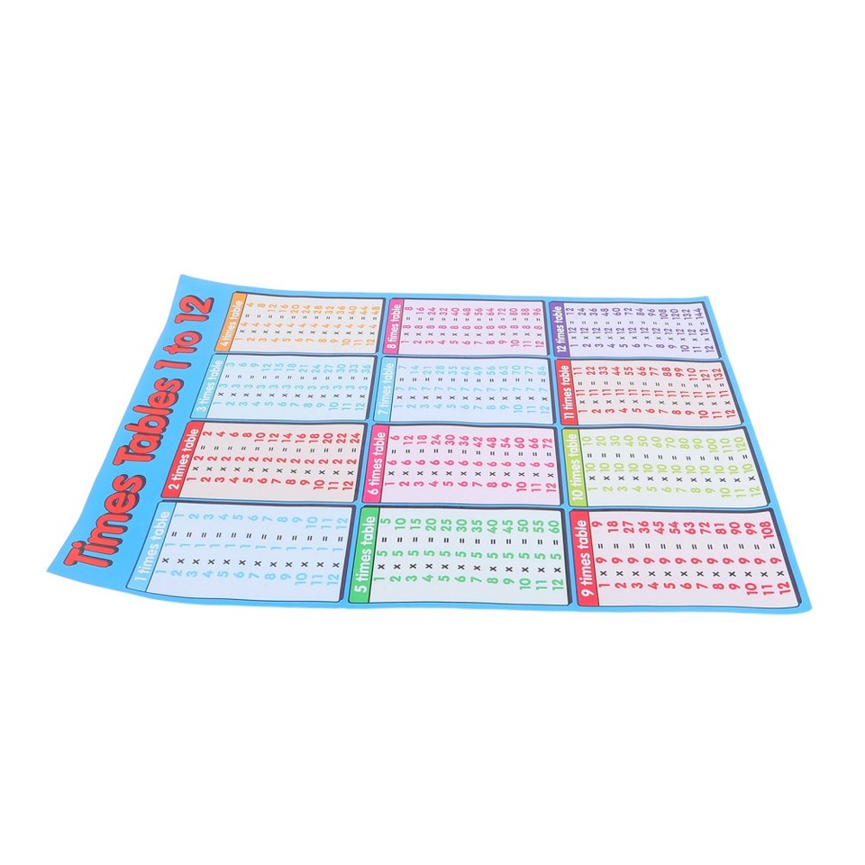 Multiplication Table Poster Elementary Posters for Classroom Math Decorations | eBay Australia
