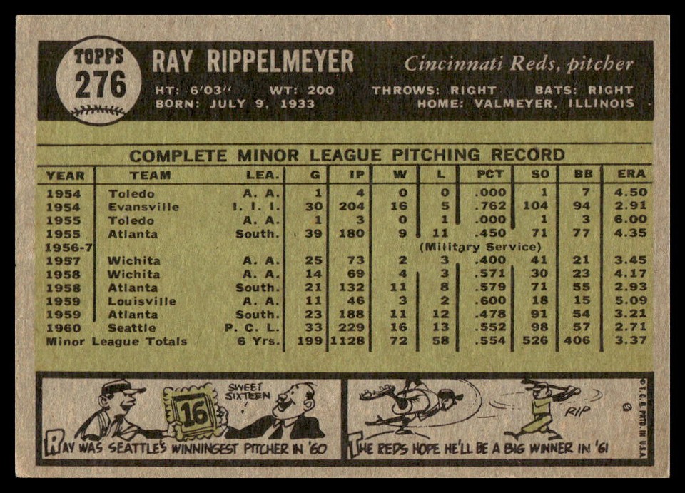 1961 Topps #276 Ray Rippelmeyer Cincinnati Reds EX-EXMINT | eBay