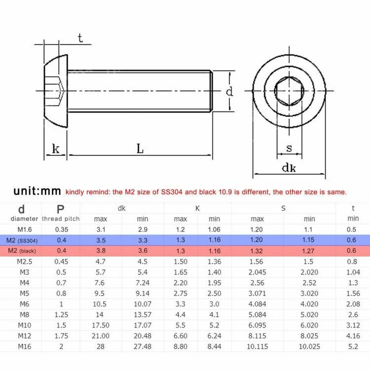 M2 M2.5 M3 M4 M5 M6 M8 Hex Allen Hexagon Socket Button Head Screw Bolt ...