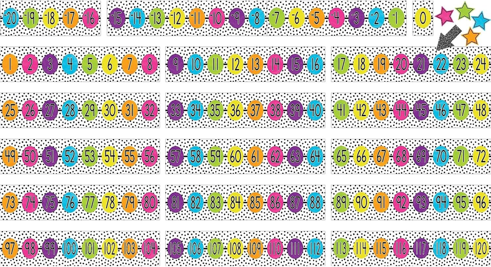 Brights 4Ever Number Line (-20 to 120) Bulletin Board (TCR6922) | eBay