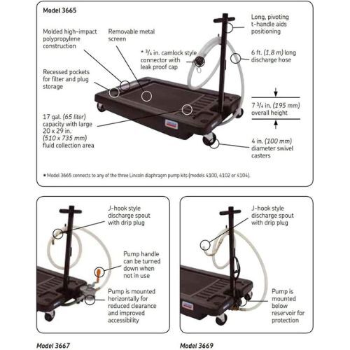 Lincoln Industrial 3669 Low-Profile Truck Drain with 120V Electric Pump ...