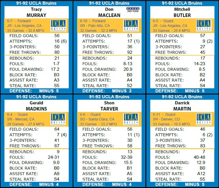 Statis Pro Basketball (Base 10) Cards - NCAA | eBay