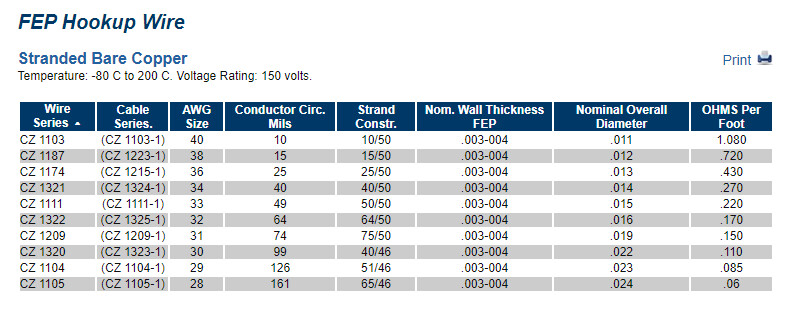 Cooner Wire - Single Conductor Cable - CZ1105 - 28AWG - 200 Ft. +/- Lot ...