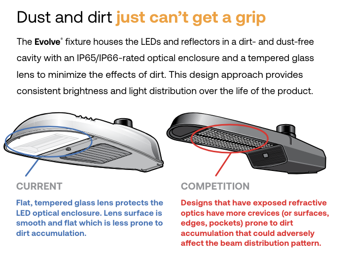 GE Evolve LED Street Light 120volts 5000 lumens ERL1005E140A Gray, New ...
