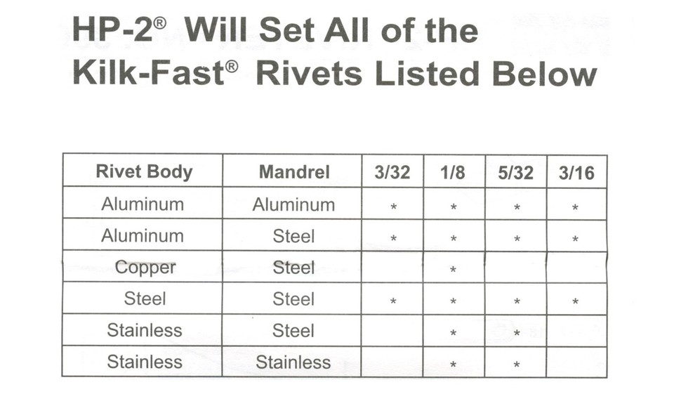 MARSON RIVET GUN SET – riveting tool – pop riveter – HP-2 gun – rivets ...