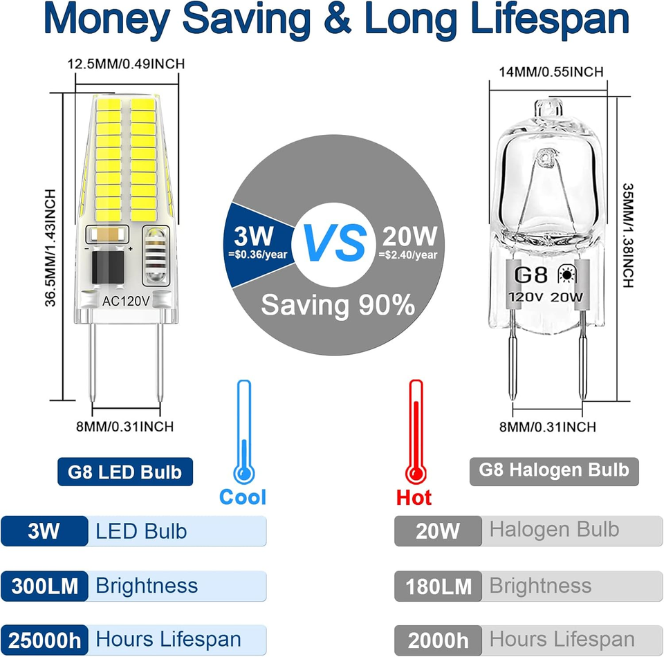 G8 LED Bulb Dimmable 3W T4 JCD Type Bi-Pin Base Daylight White 6000K ...