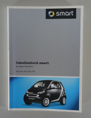 Libro Tabelle/Techn. Dati Smart Tipo 450, 451, 452, 454 Uscita 2009/ ...