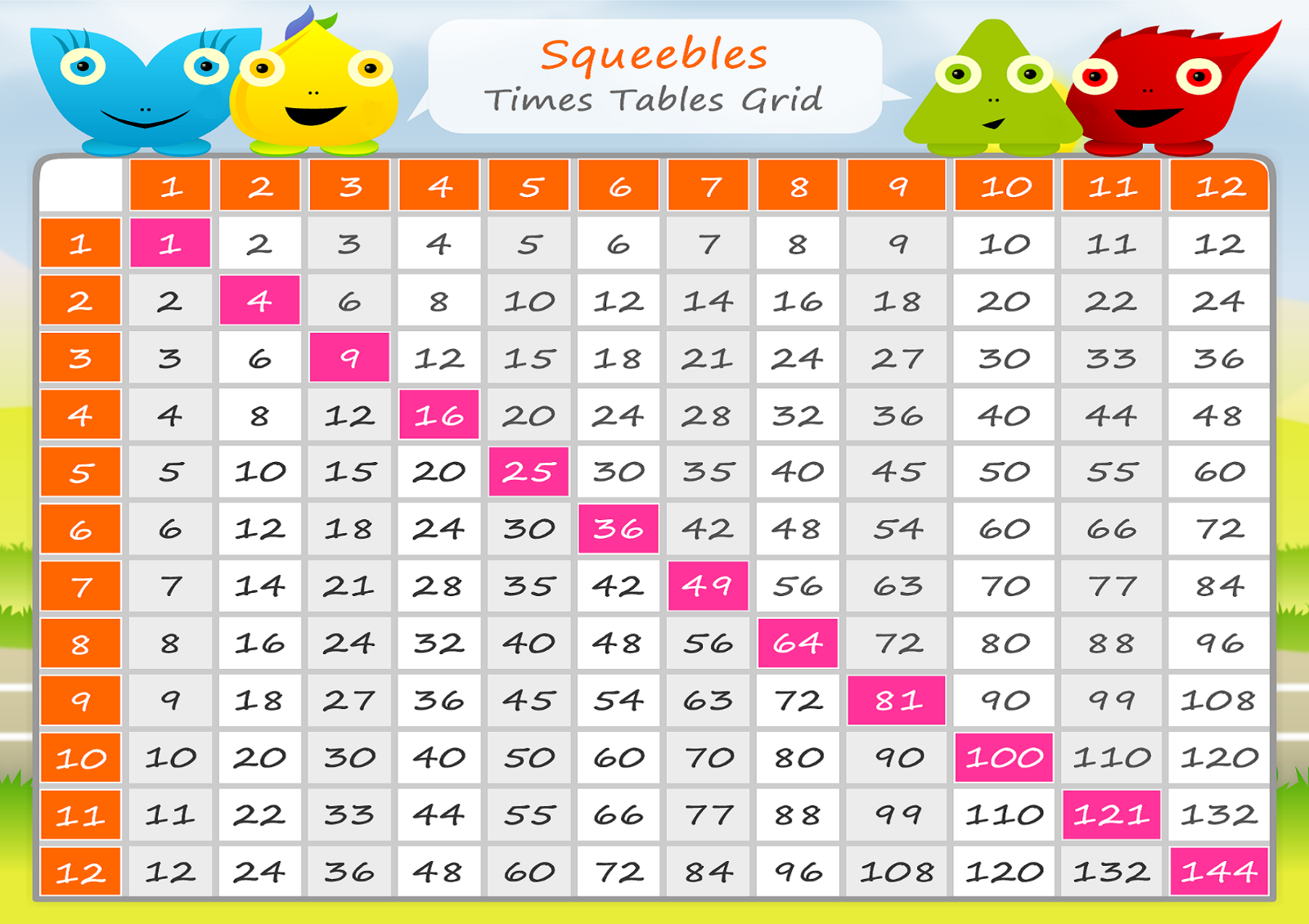 TIMES TABLE GRID CHILDREN KIDS EDUCATION POSTER CHART A4 SIZE SCHOOL ...