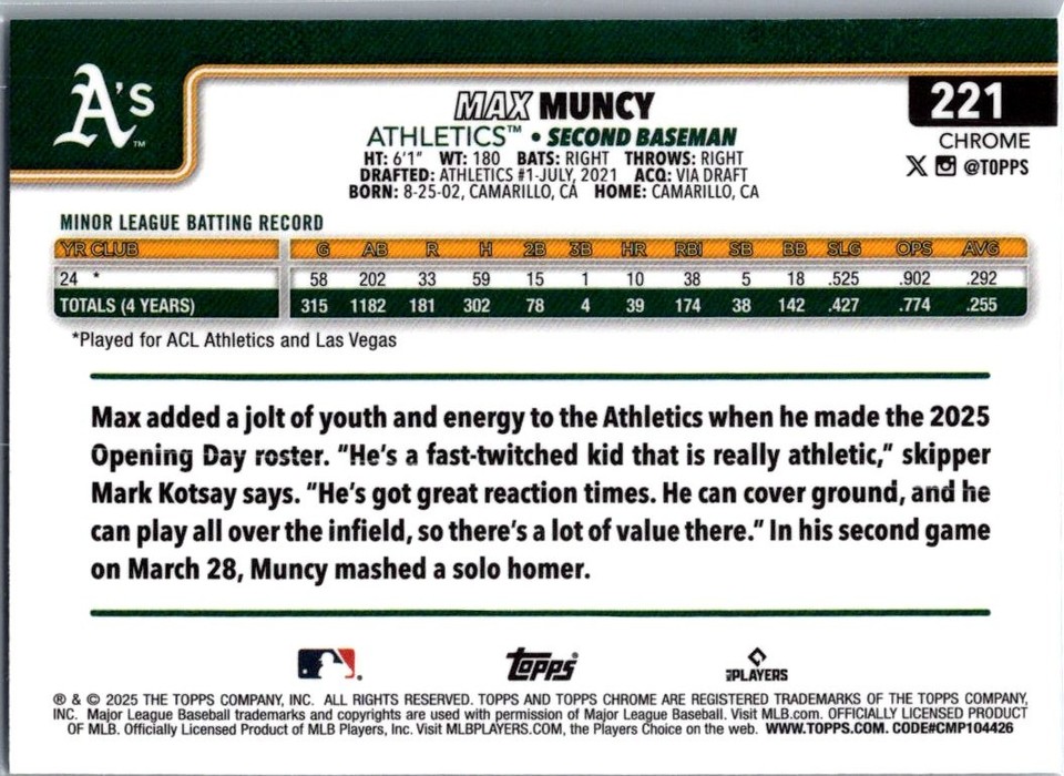 2025 Topps Chrome Max Muncy Base Rookie #221 Athletics | eBay