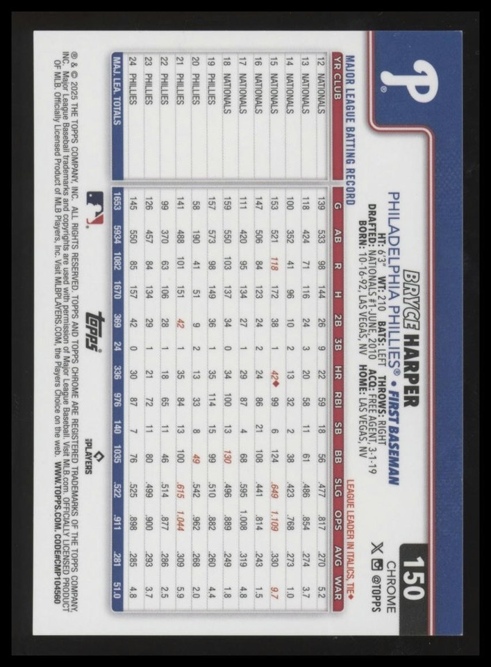 Bryce Harper 2025 Topps Chrome Red Logofractor 4/5 #150 Phillies | eBay