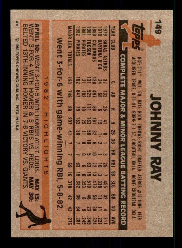 1983 Topps Baseball #149 Johnny Ray EX/MT or Better *cc1 | eBay