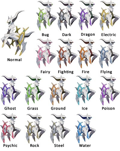 Pokemon Arceus Forms